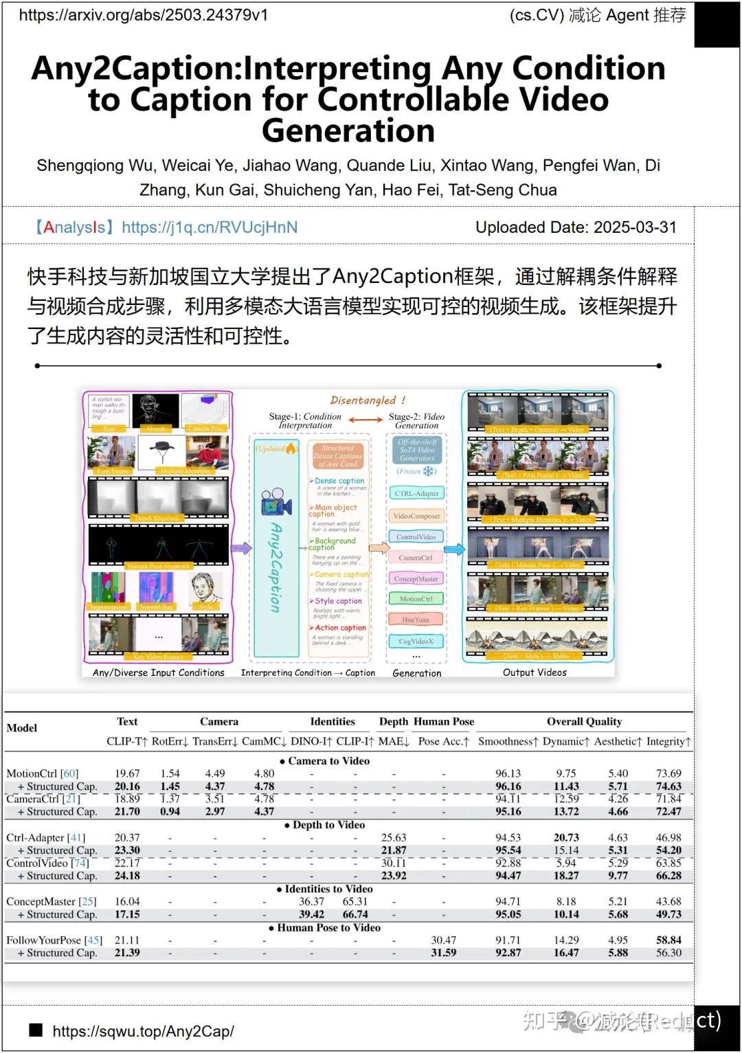【4.1-arXiv】快手提出Any2Caption，可控视频生成！ - 知乎