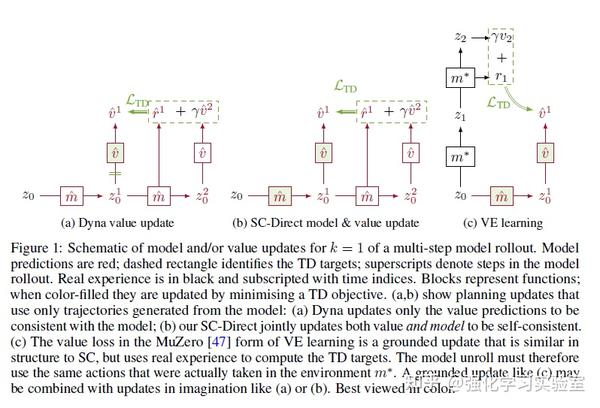 Self-Consistent Models and Values - 知乎