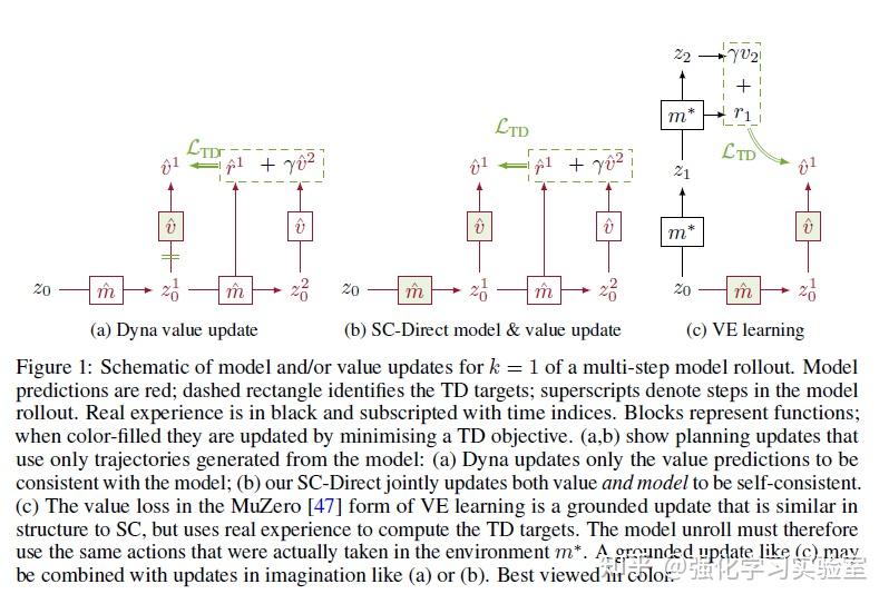 Self-Consistent Models and Values - 知乎