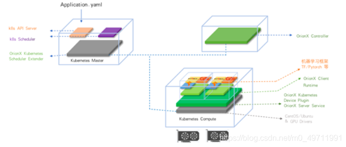如何在kubernetes中使用共享GPU资源 - 知乎