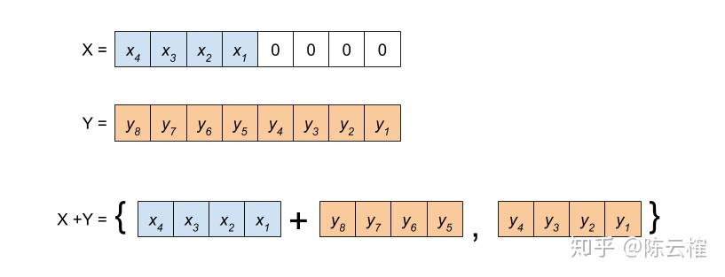 Google XLS项目简介 - 知乎