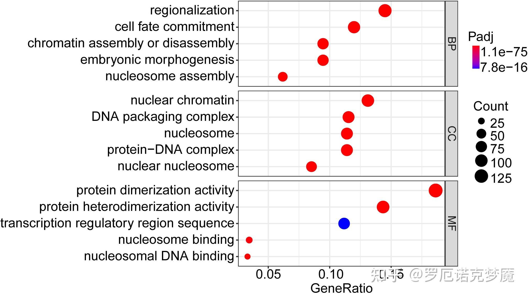 RNA-seq分析流程 - 知乎