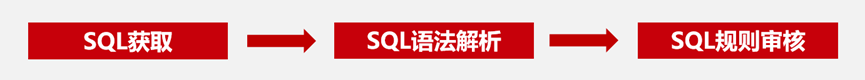 GaussDB技术解读系列之SQL Audit，面向应用开发的SQL审核工具 - 知乎