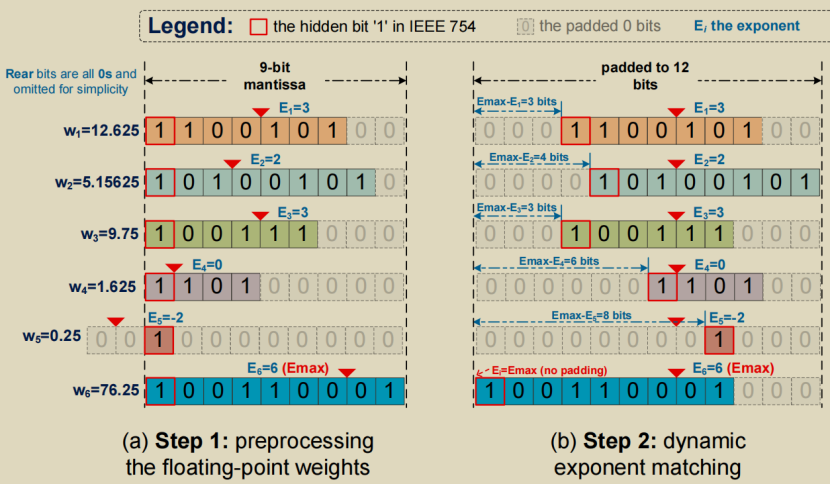 CModel Of Bitlet - 知乎
