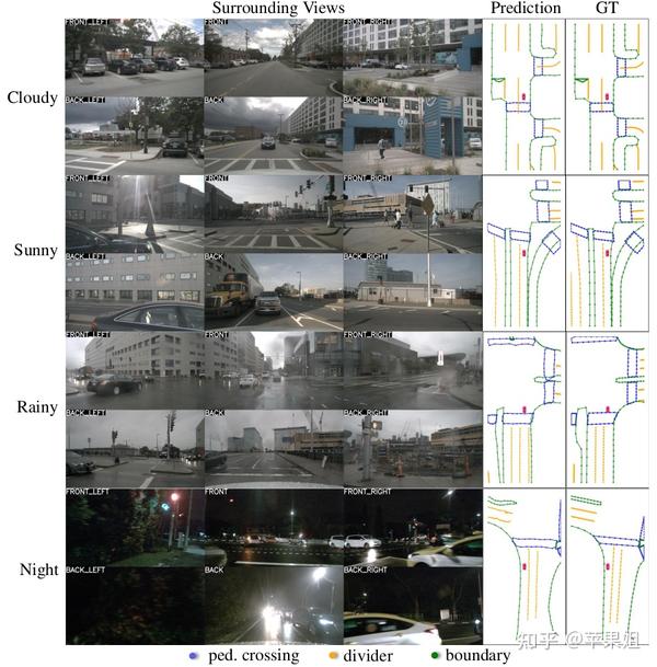BEV在线实时局部地图构建的三个经典方案对比和思考(HDMapNet,VectorMapNet,MapTR) - 知乎