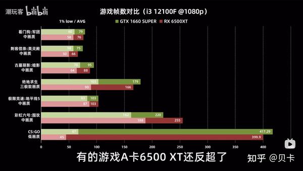 1660s和6500xt怎么选?