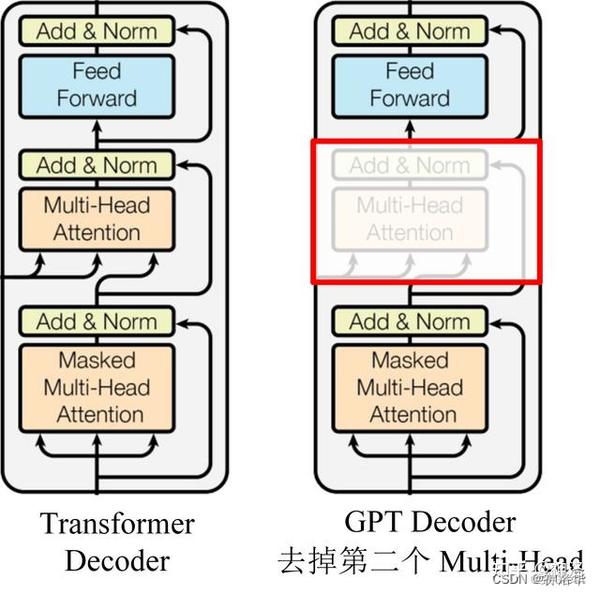 LLMs模型速览上（GPTs、LaMDA、GLM/ChatGLM、PaLM/Flan-PaLM） - 知乎