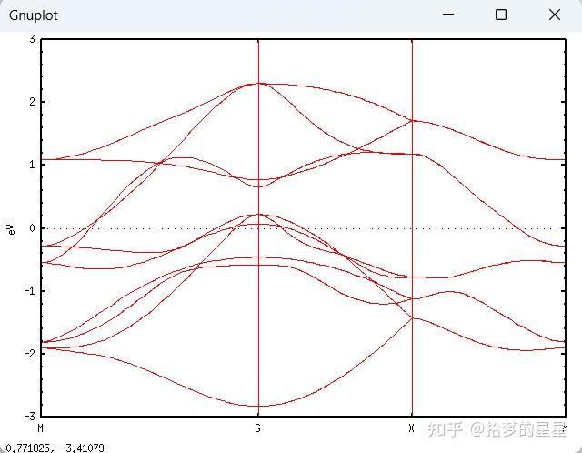 ABACUS、OpenMX和VASP计算单层FeSe的能带结构 - 知乎