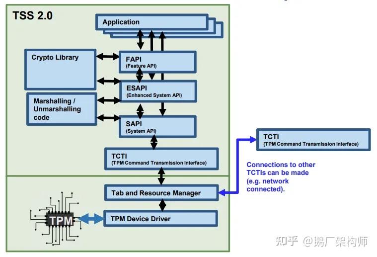 可信计算的前世今生 - 知乎