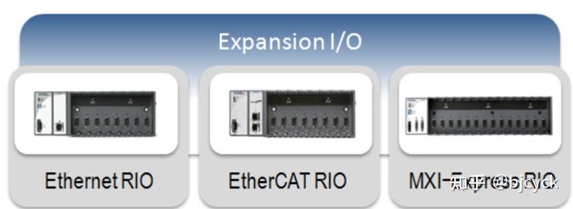 LabVIEWCompactRIO 开发指南第七章45 将I/O添加到Compact RIO - 知乎