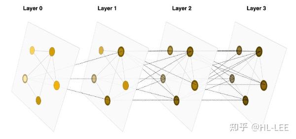 图神经网络 | GNN概念初理解 - 知乎