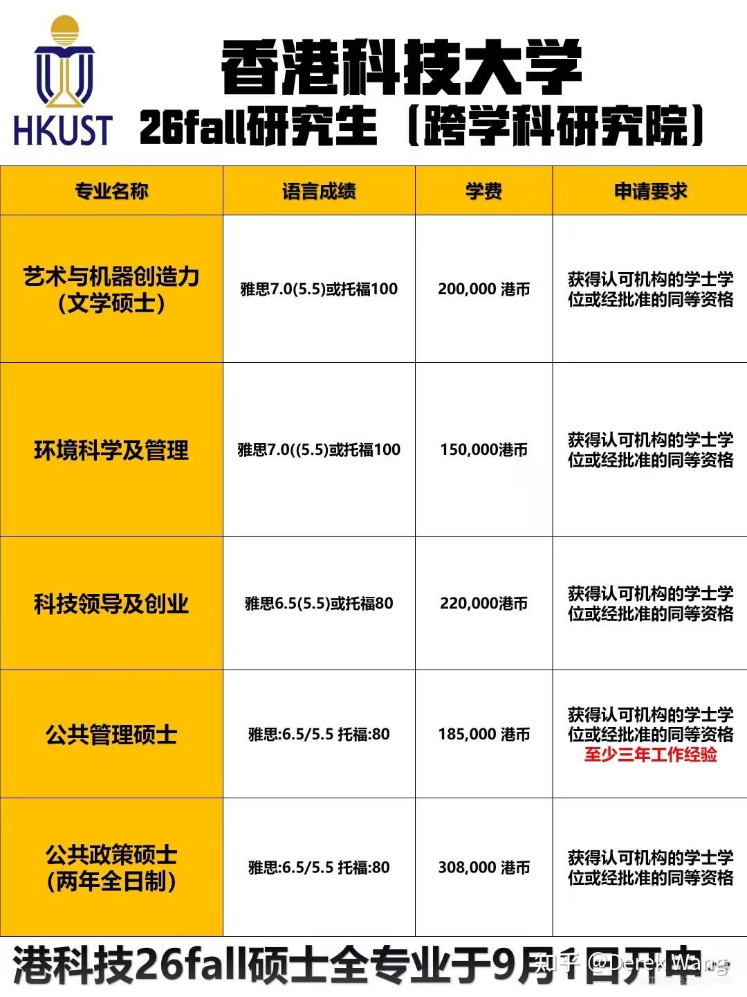 港科大26fall研究生（正式批）全专业开申! - 知乎