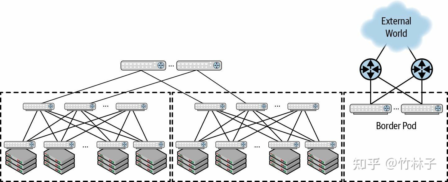 《Cloud Native Data Center Network》读书笔记-7 - 知乎