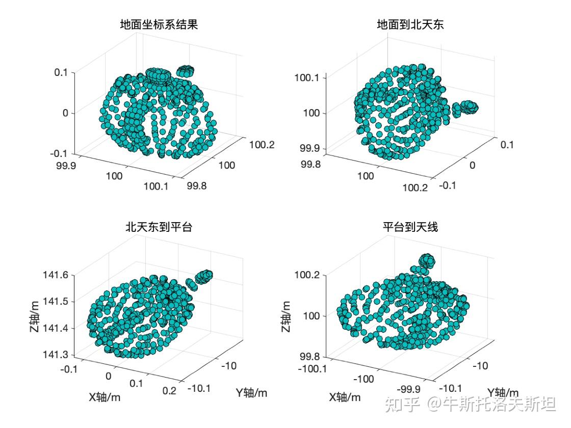 (二十九)雷达坐标系及坐标变换知识总结 - 知乎