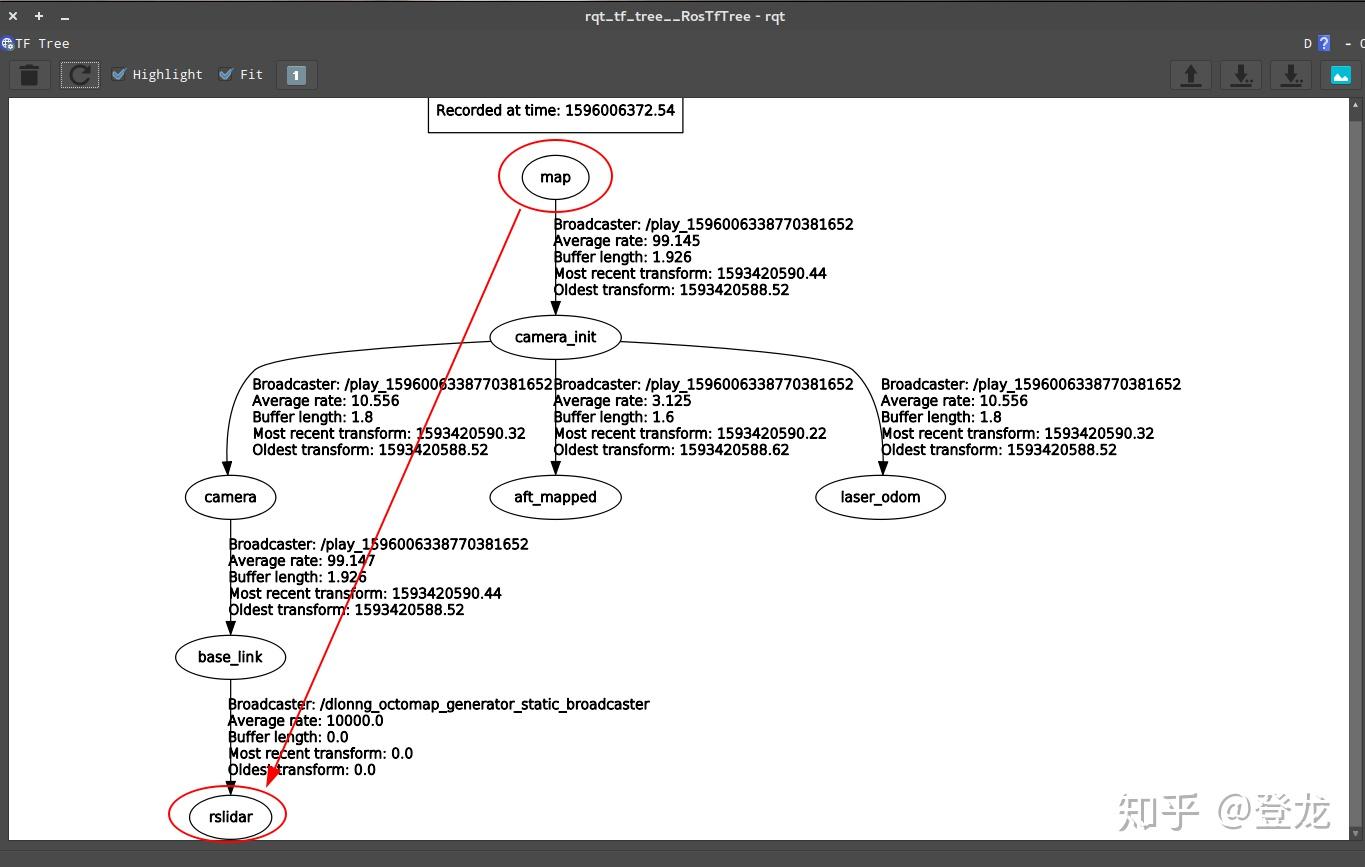 ROS 八叉树地图构建 - 使用 octomap_server 建图过程总结！ - 知乎