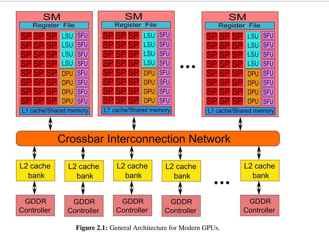 GPU基础知识 - 知乎