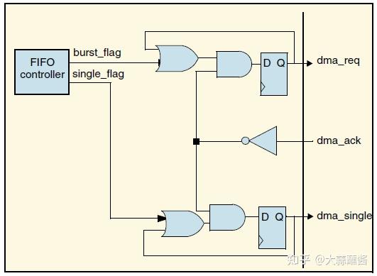 DW_ahb_dmac笔记 - 知乎