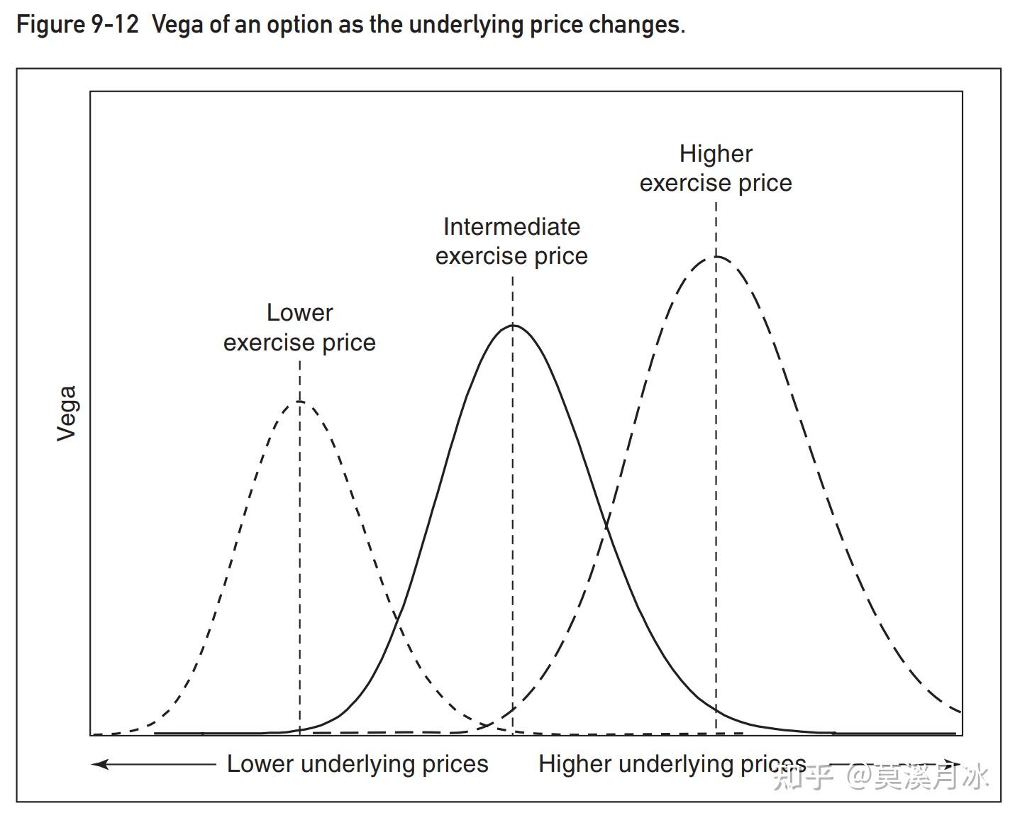 option volatility & pricing 第9章 风险度量2 - 知乎