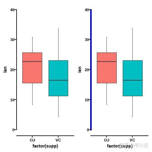让ggplot2变成Graphpad Prism样式（3） - 知乎