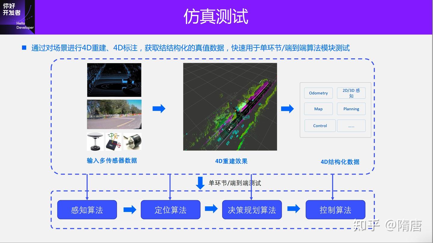 面向BEV感知的4D标注方案 | 万字实录 - 知乎