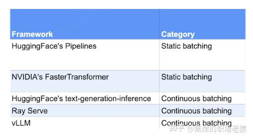 continuous batching在LLM推理中的意义 - 知乎