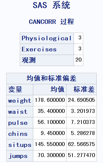 SAS系列17——II. PROC CORR相关分析 - 知乎