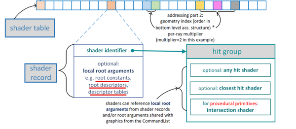 查DX12(DXR) Device Remove是多麻烦 - 知乎