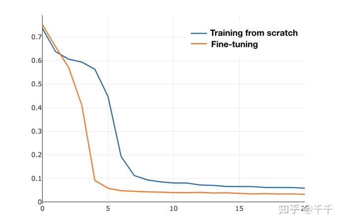 Ce Net Context Encoder Network For 2d Medical Image Segmentation(译文) Ce Net:用于2d医学图像分割的上下文编码器网络
