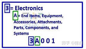 Export Control Classification Number 出口管制分类号（ECCN） - 知乎