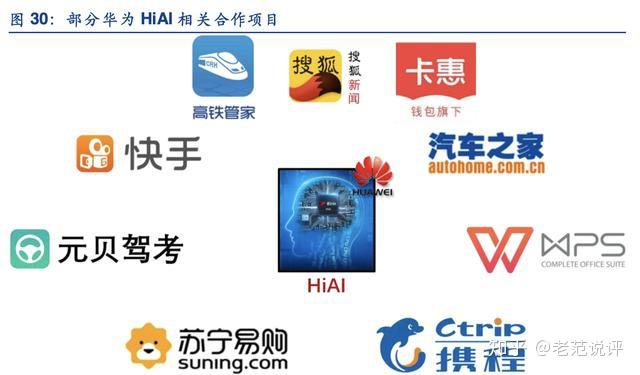 华为AI战略梳理：5G是底层支撑，人工智能才是大产业 - 知乎