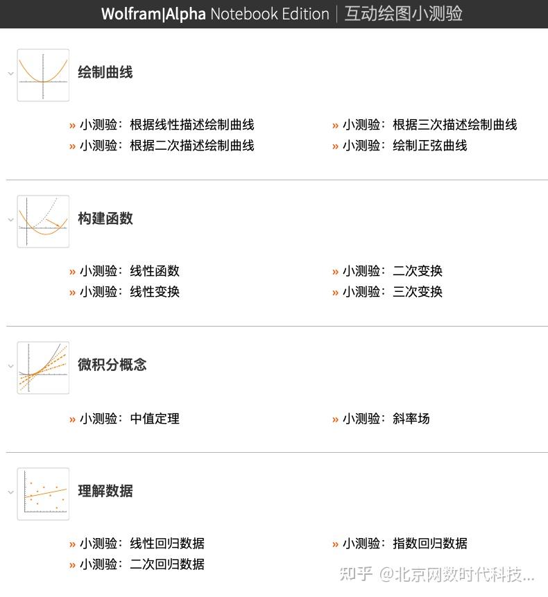 如何在 Mathematica 中使用这个自然语言的超级神霸—Wolfram｜Alpha神器 - 知乎