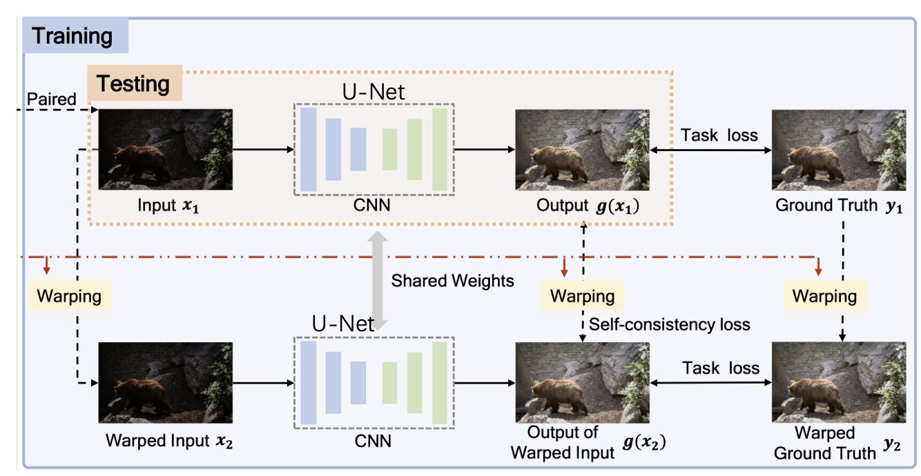 Learning Temporal Consistency for Low Light Video Enhancement from ...