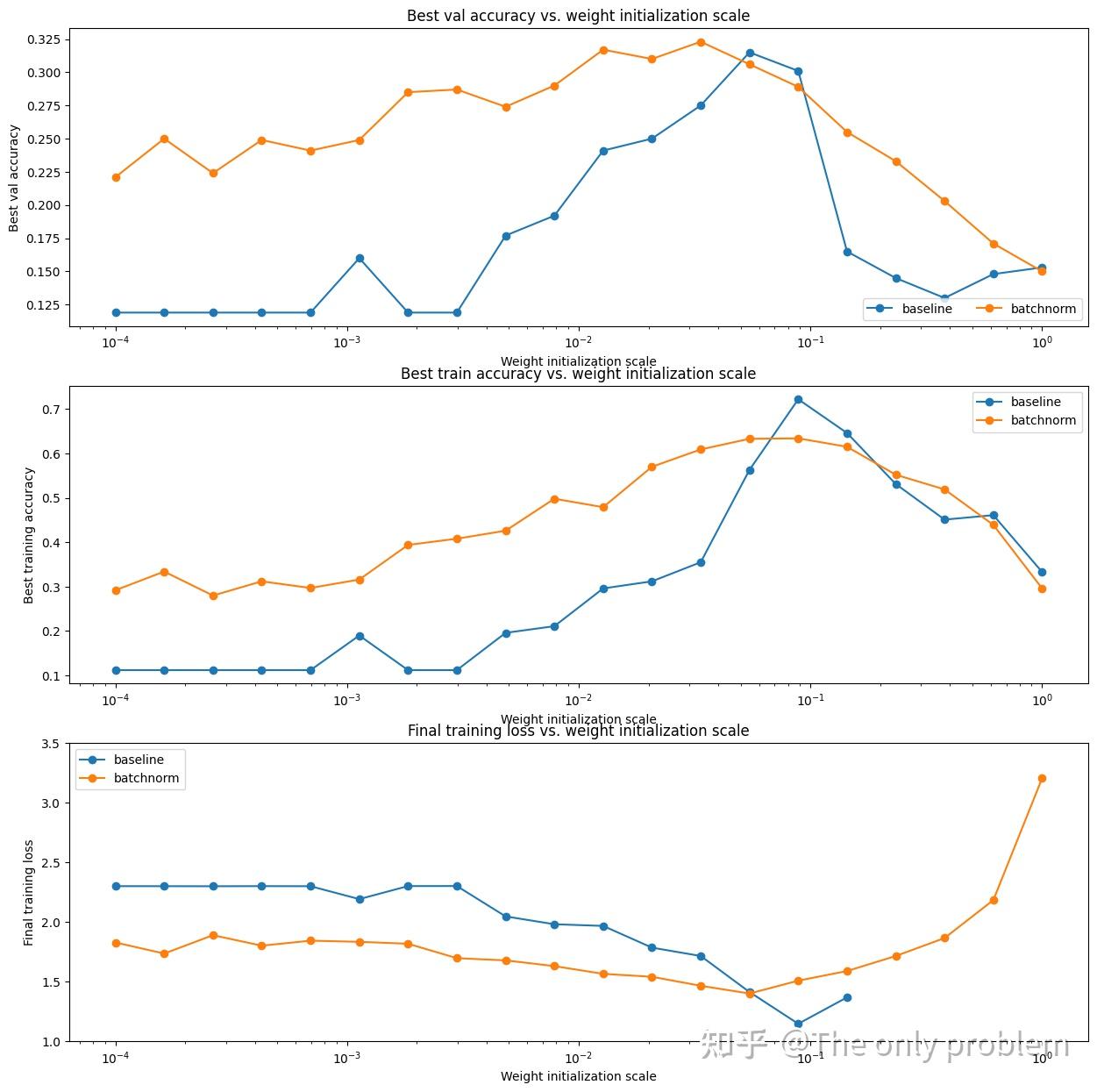 Assignment 11. CS231n 作业 2 - 知乎