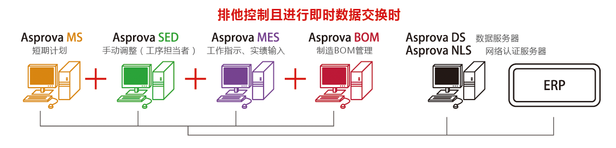 各位知友，AsprovaAPS高级生产计划排程系统它来了！ - 知乎