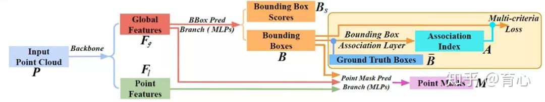 基于三维点云场景的语义及实例分割：RandLA-Net和3D-BoNet - 知乎