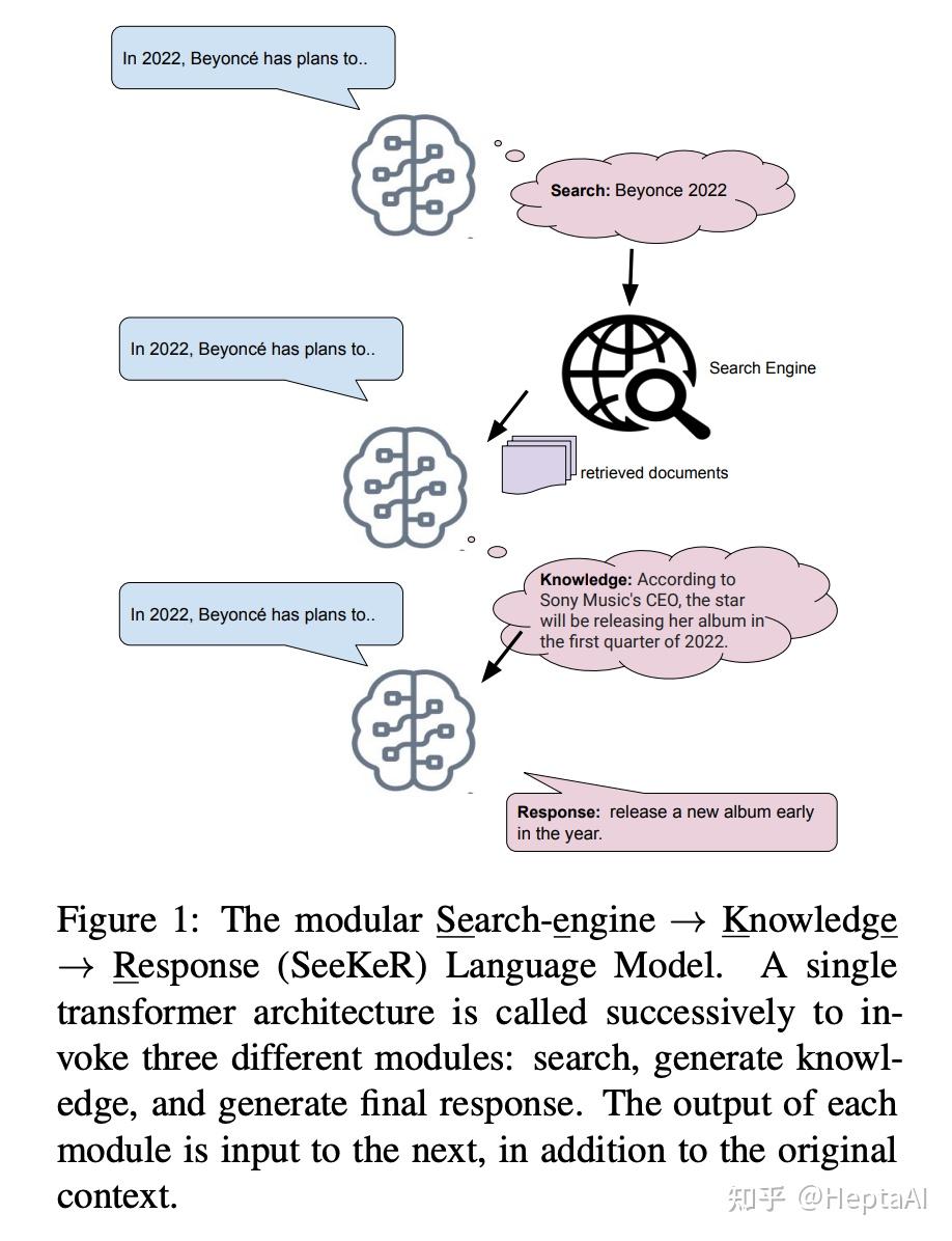 LLM与对话系统：面向知识综述 - 知乎