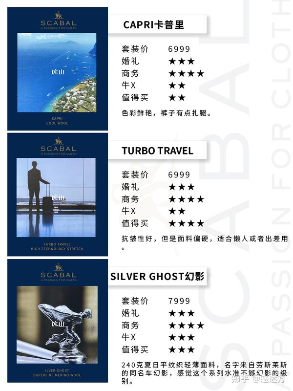 SCABAL世家宝西服面料指南 - 知乎