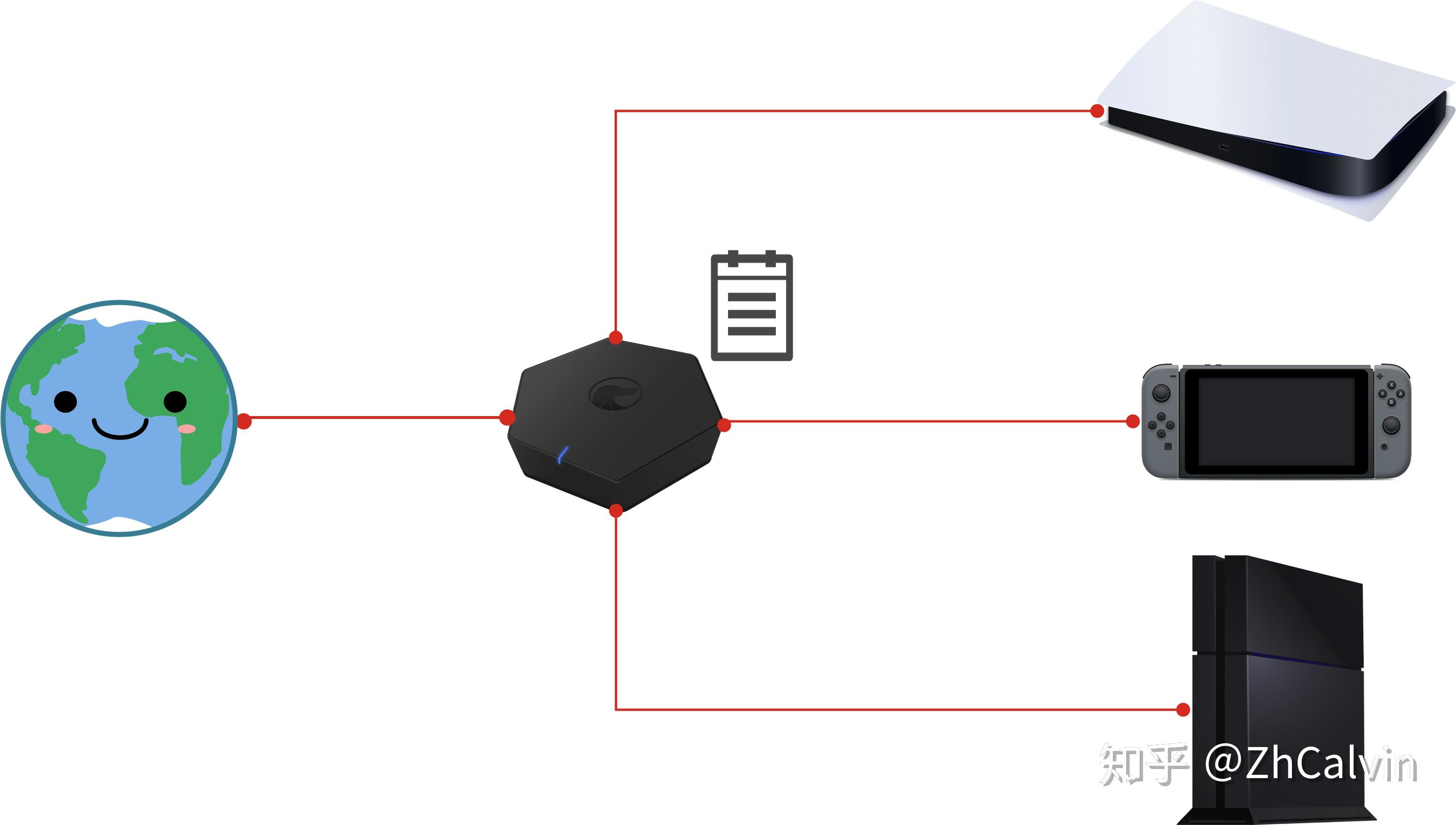 Switch 的 NAT类型硬核向趣味图解 - 知乎