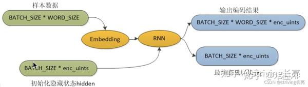 【自然语言处理】3. NMT机器翻译案例实战(基于TensorFlow Addons Networks with Attention Mechanism) - 知乎