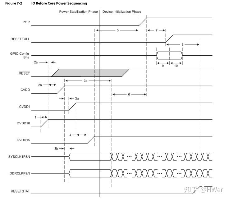 DSP C6678总结 - 知乎