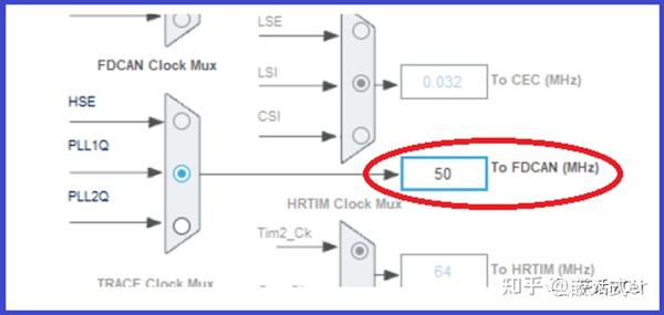 两份基于STM32做FDCAN开发的资料 - 知乎