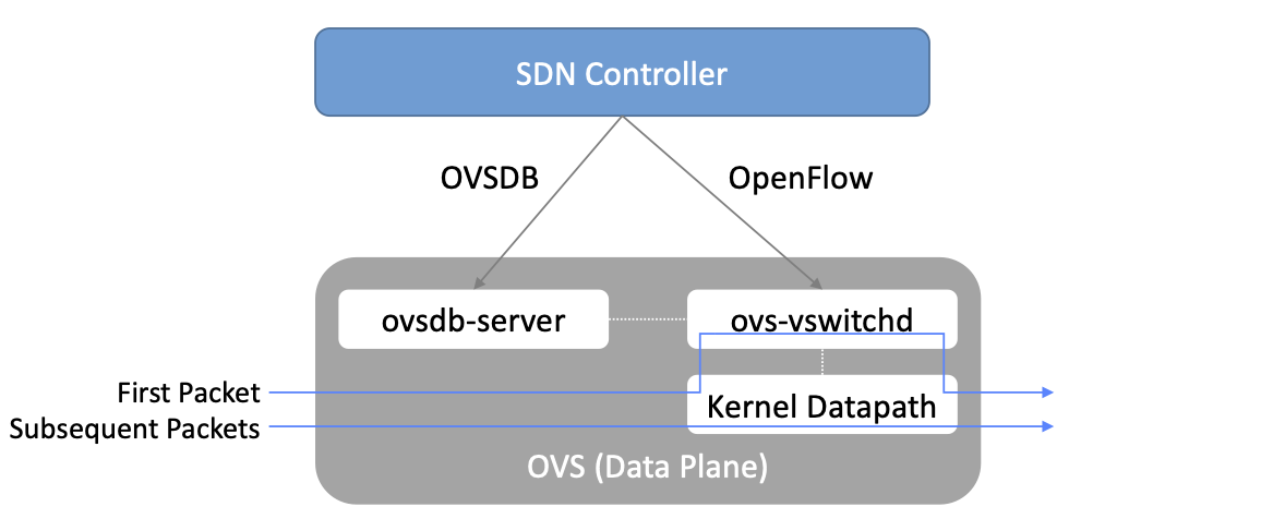 SDN系统方法 | 8. 网络虚拟化 - 知乎