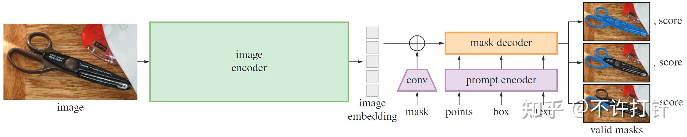 SAM（Segment Anything Model）模型结构 - 知乎