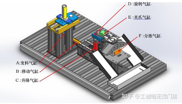 西门子200SMART案例39（项目案例—分拣物料抓取系统） - 知乎