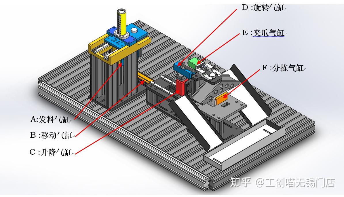 西门子200SMART案例39（项目案例—分拣物料抓取系统） - 知乎
