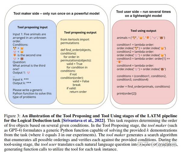 LLM能够自己制作工具了：详解Large Language Models as Tool Makers - 知乎
