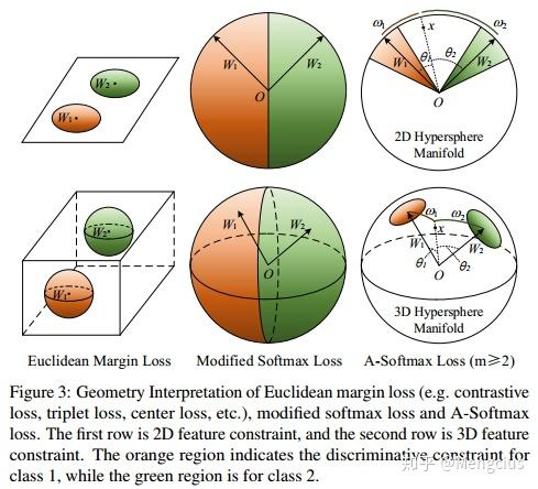 人脸识别合集 | 8 SphereFace解析 - 知乎