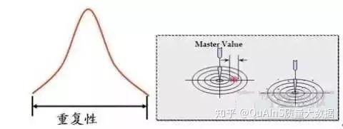 简单明了的MSA（测量系统分析）方法 - 知乎
