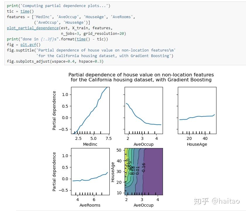 PDP, ICE: 模型可视化技术之一 - 知乎