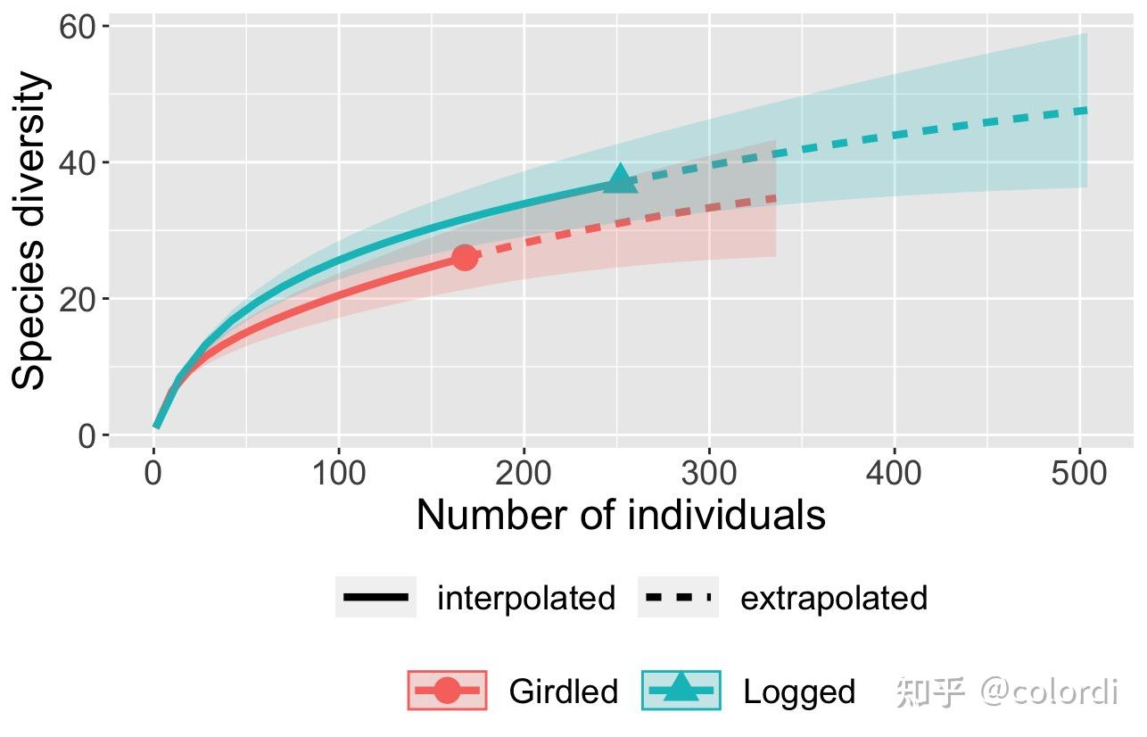 在python中使用R｜rpy2 - 知乎